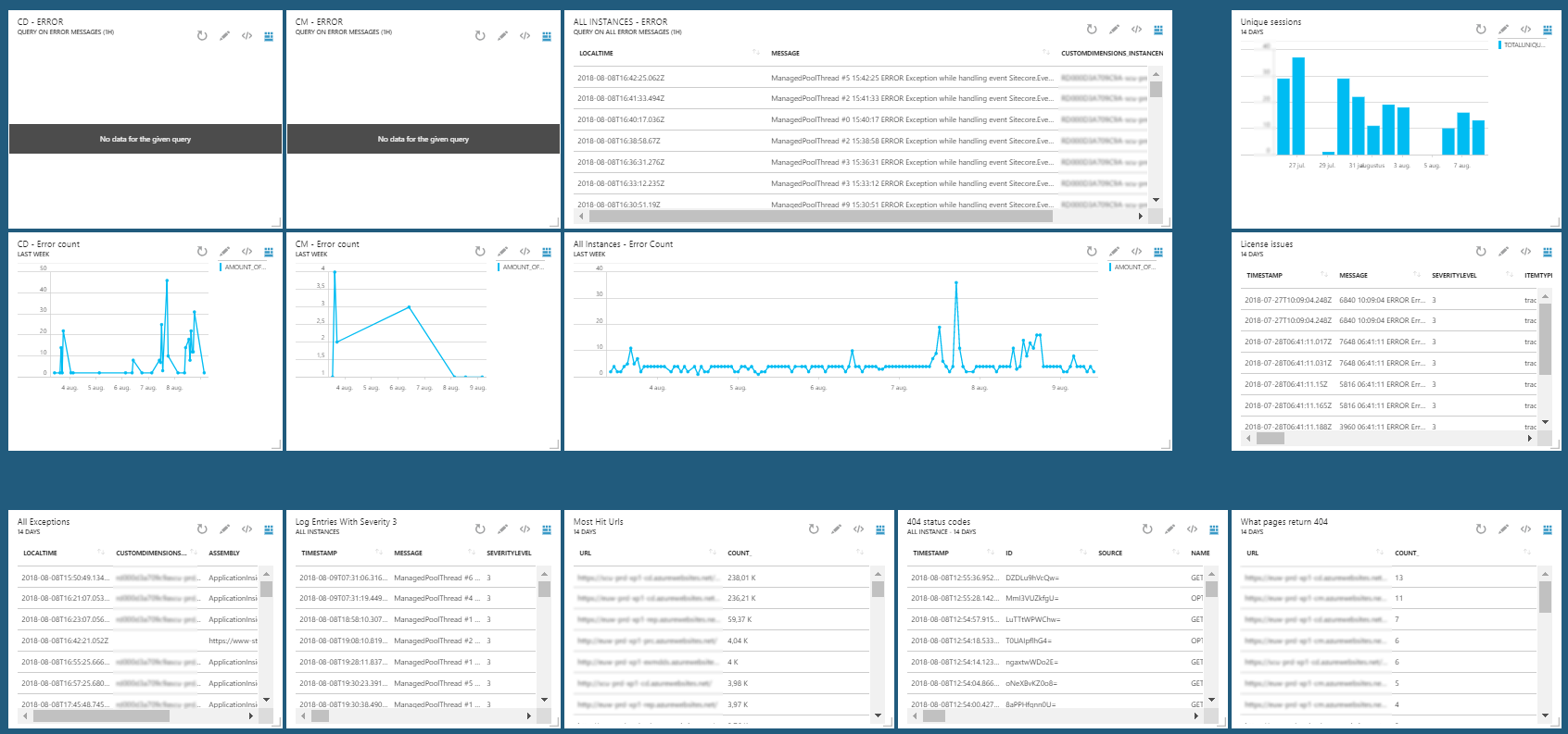 Check Your Sitecore Environment Using These Application Insights Query